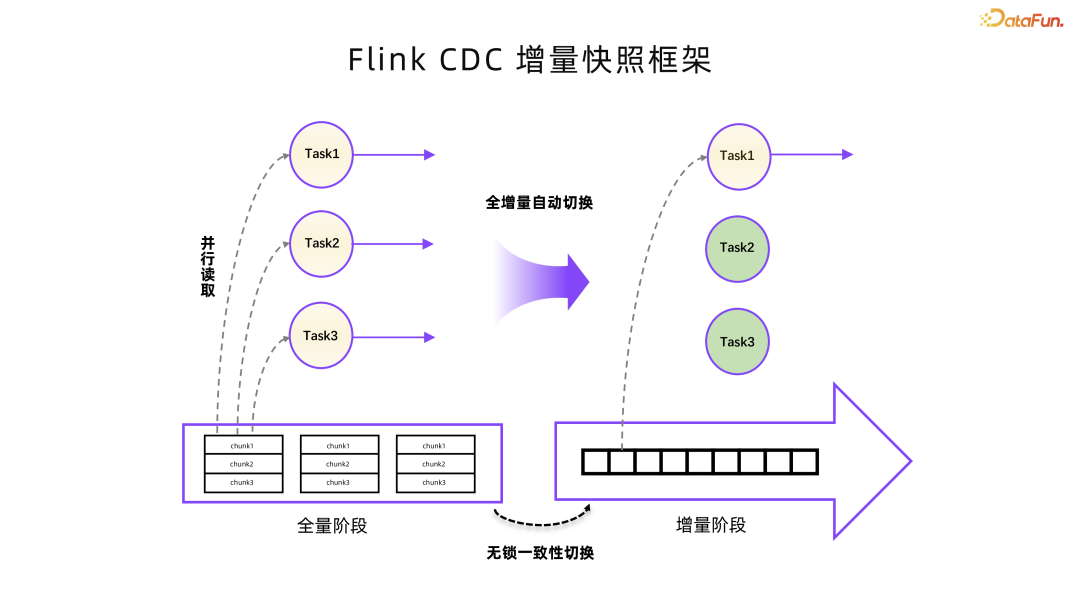 Flink CDC 3.3 版本解读 - 知乎