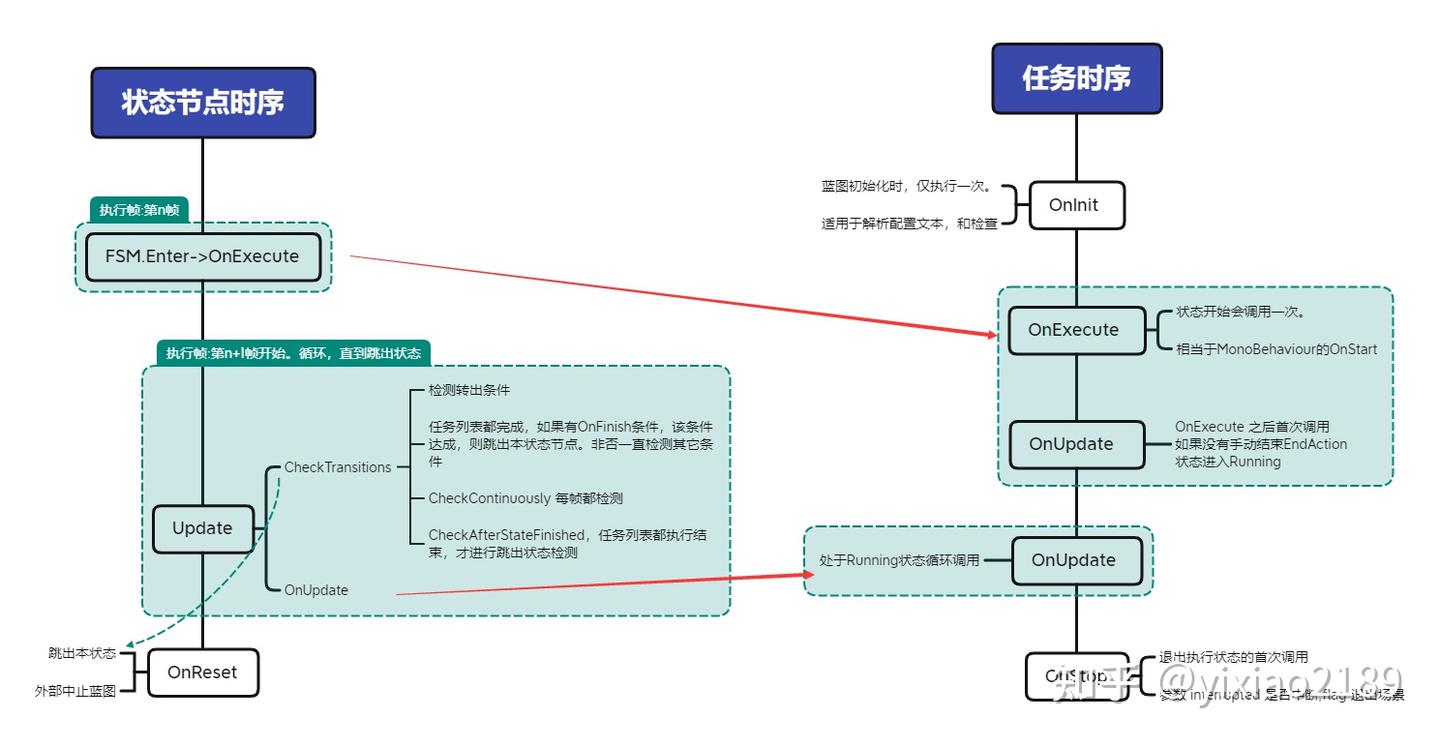 开发效率优化，状态机蓝图(NodeCanvas)&ECB开发模式介绍 - 知乎