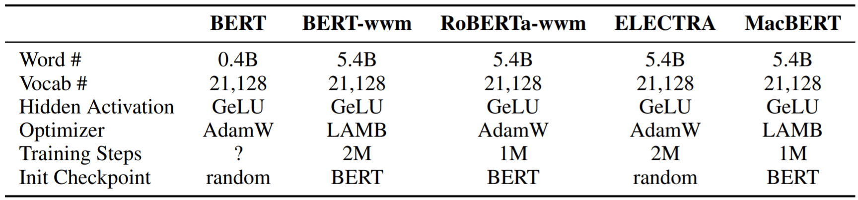 MacBERT论文介绍以及和ELECTRA模型的对比 - 知乎