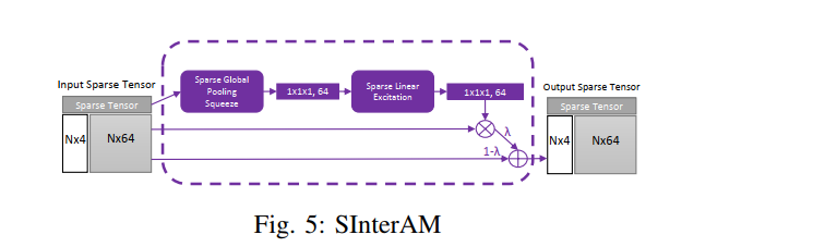 论文阅读:Graph U-Nets, Pixor, MSGCNN, LiftPool, DyCo3D, SSCNs,EigenPooling, S3Net - 知乎