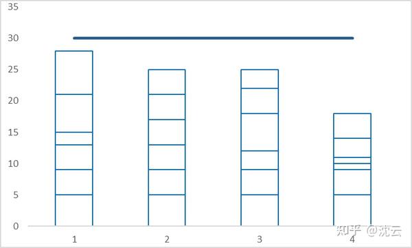 12、操作人员平衡图 Operator Balance Chart - 知乎