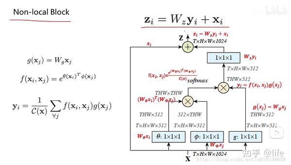 小样本综述：A Survey on Few-Shot Image Semantic Segmentation - 知乎