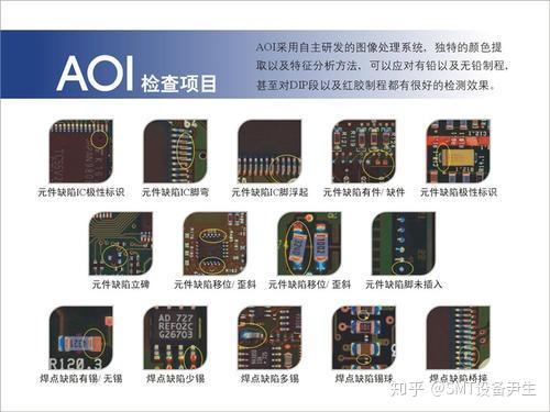 AOI是什么意思？详解自动光学检测设备aoi - 知乎
