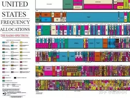 信号调制的工作原理 - 知乎