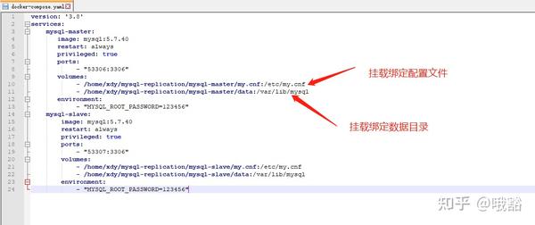 使用docker Compose搭建mysql主从复制 一主一从 知乎