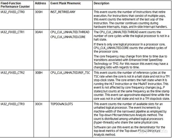 CPU性能计数器PMU之Core事件计数器