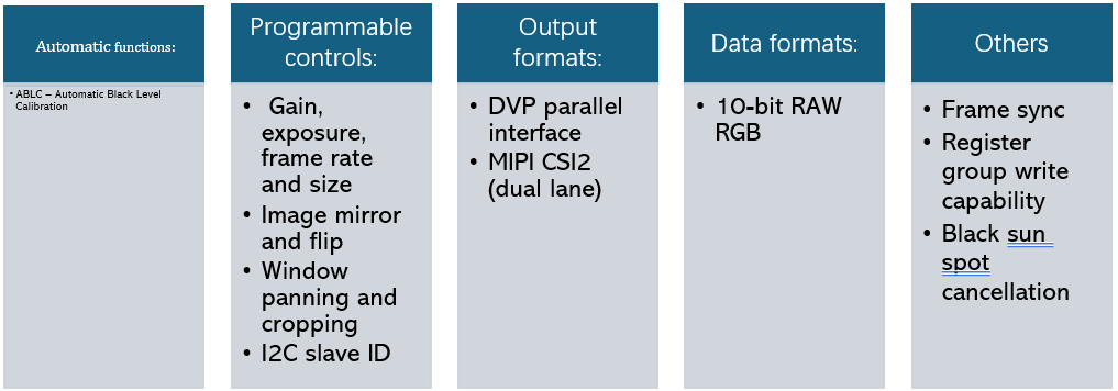 影像新势力| 基于CVITEK_CV1810+SOI_K302P的IPC方案 - 知乎