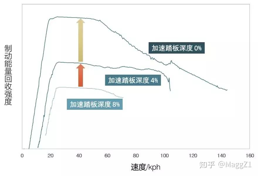 小米SU7 16.8亿种驾驶模式？噱头还是真有用？ - 知乎