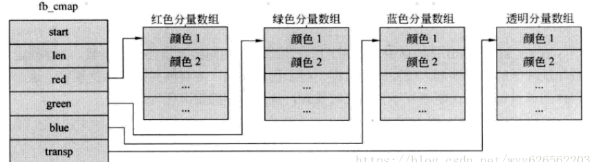 Linux Framebuffer 技术 - 知乎