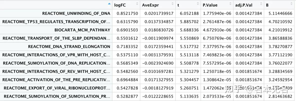 TCGA 数据分析实战 —— GSVA、ssGSEA 和单基因富集分析 - 知乎