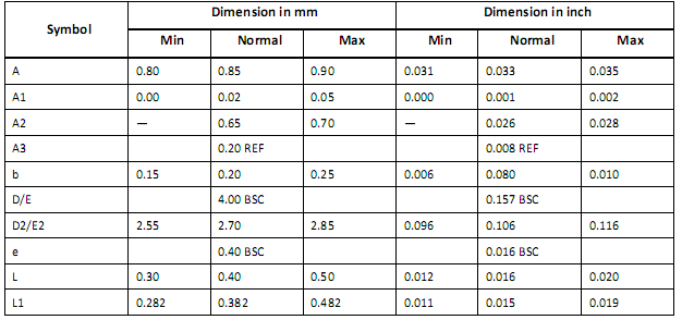 CS5212显示端口到VGA转换器中文资料|DP to VGA(内置Flash可更新FW)方案 - 知乎
