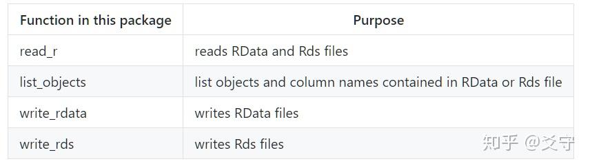"攻略" : "R 语言格式数据导入python进行分析" - 知乎