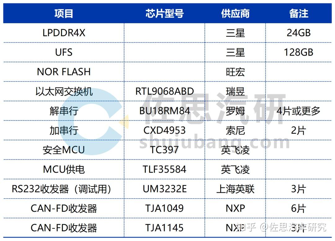 #华为 #MDC610 拆解分析 #智驾芯片 @佐思汽研 - 知乎