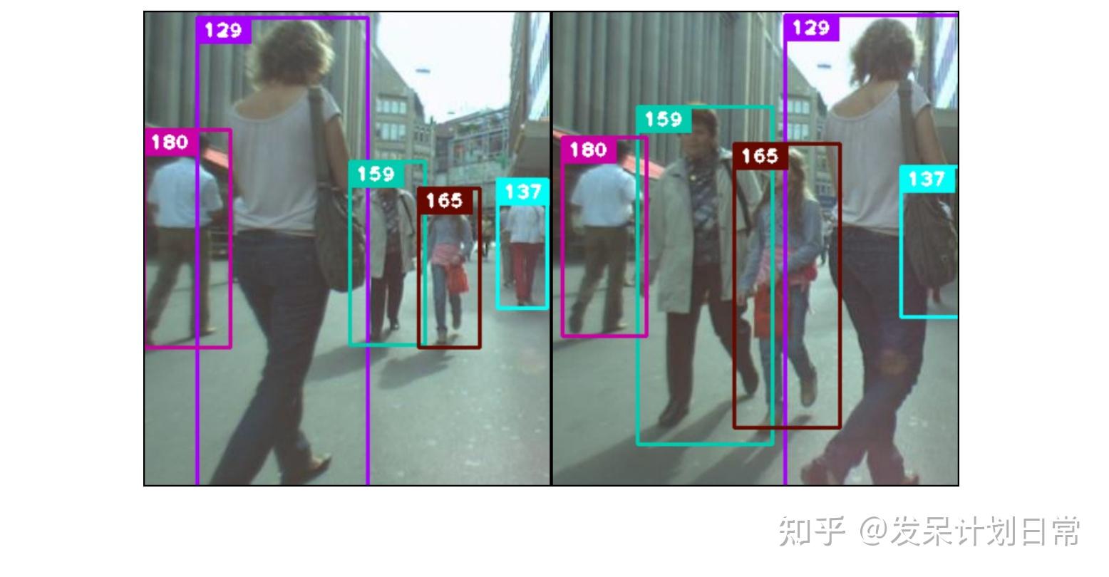 [Deep SORT] Simple Online and Realtime Tracking with a Deep Association Metric (论文详读) - 知乎