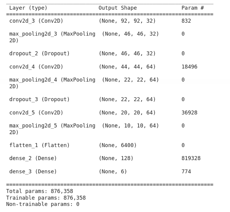 使用 ESP-DL 深度学习库基于 ESP32-S3 实现手势识别 - 知乎