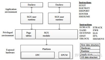 Intel SGX技术详细解释（非常棒） - 知乎