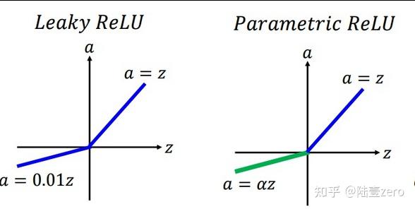 深度学习随笔——激活函数(Sigmoid、Tanh、ReLU、Leaky ReLU、PReLU、RReLU、ELU、SELU、Maxout、Softmax、Swish、Softplus) - 知乎