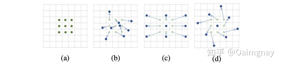 Beyond Bounding-Box: Convex-hull Feature Adaptation for Oriented and Densely Packed Object ...