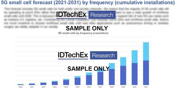 5G小基站（Small Cell）技术及市场-2021版 - 知乎
