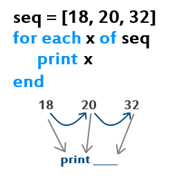 遍历用for还是foreach？这篇文章帮你轻松选择！ - 知乎