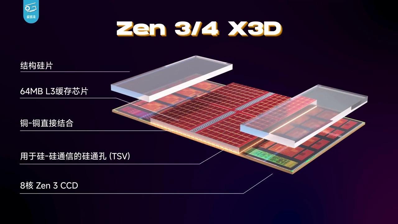 史上最强游戏CPU！9800X3D首发评测 - 知乎
