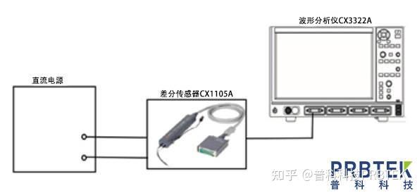 直流电源电压纹波的测量方法介绍 - 知乎