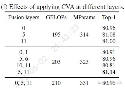 MTV：Multiview Transformers for Video Recognition - 知乎