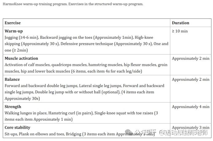 【PDAU】【预防损伤必备指南】职业运动员是如何热身训练的？ - 知乎