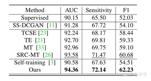 ACPL: Anti-curriculum Pseudo-labelling for Semi-supervised Medical ...