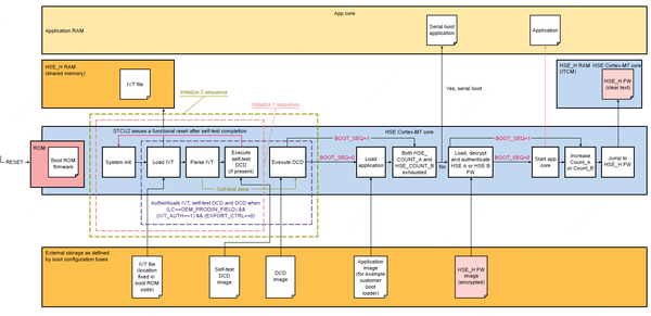 S32G的bootloader开发中的IVT - 知乎