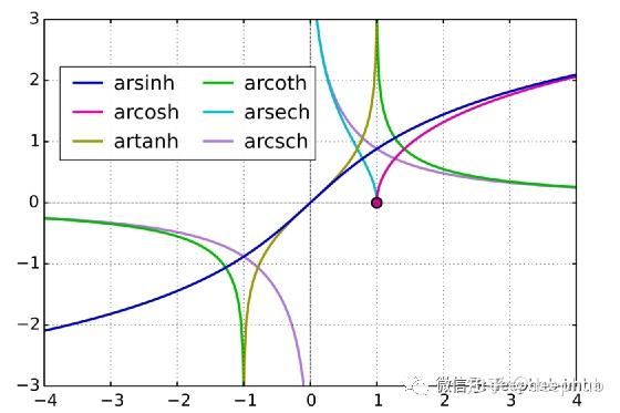 42个激活函数的全面总结 - 知乎