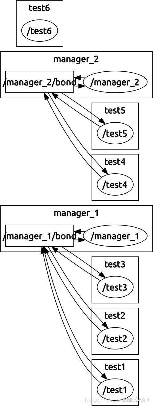 ROS中的 nodelet - 知乎