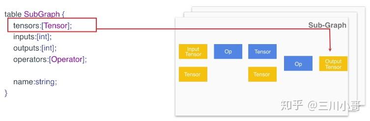 TensorFlow lite 深度解析 笔记 - 知乎