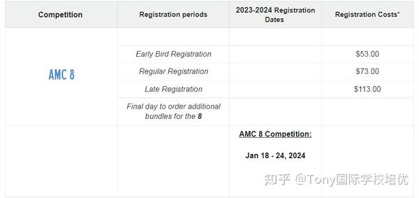 2023/2024 AMC竞赛时间出炉！手把手教你如何报名！ - 知乎