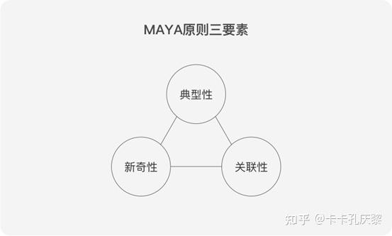 亚马逊选品10步走之第六步：如何验证差异化方案是否成立 - 知乎