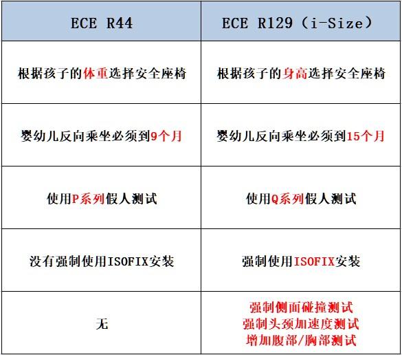 【高效干货】一文带你搞懂如何选择安全座椅 - 知乎