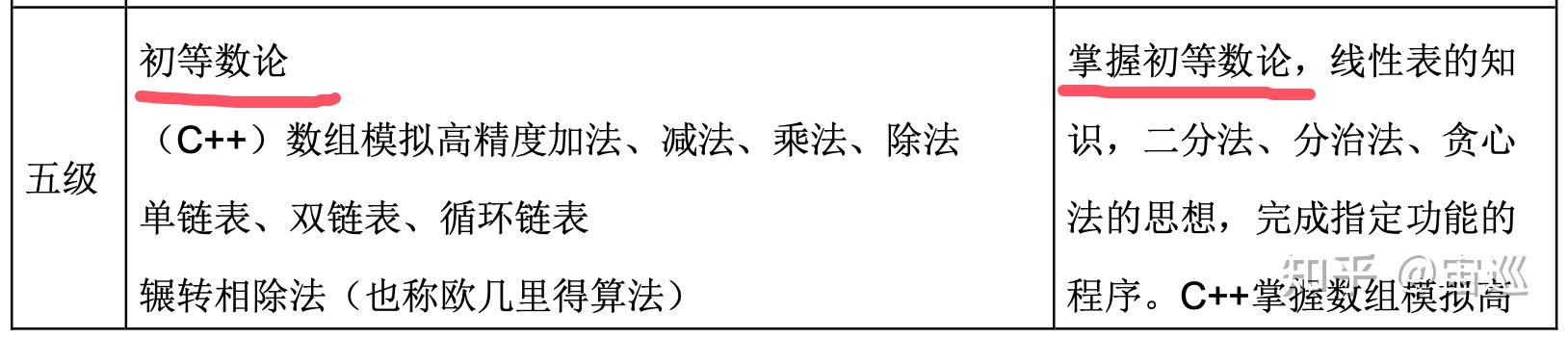 GESP 2025.3 五级超纲 - 知乎