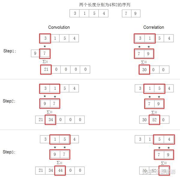 详解Winograd变换矩阵生成原理 - 知乎