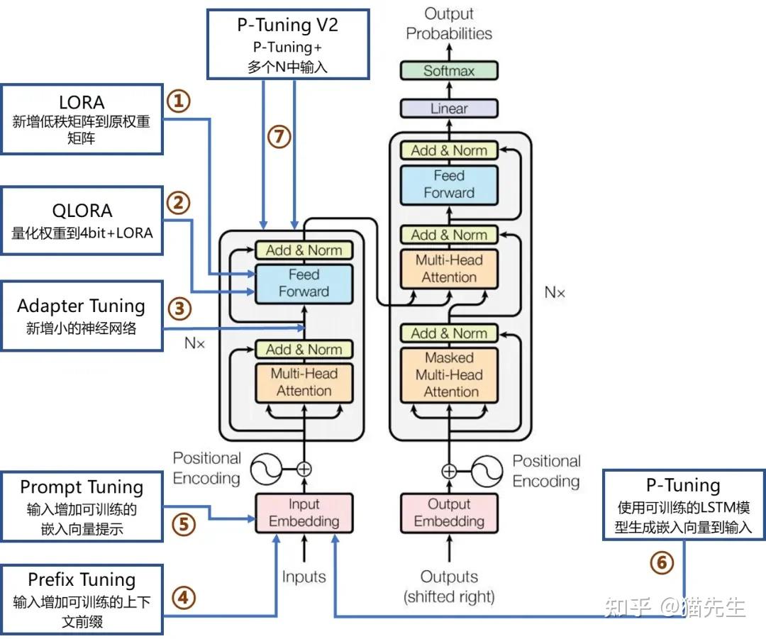 一文详解AI大模型14个核心基础概念：Transformer、Token、MoE、RAG、Embedding、对齐、预训练、微调、Agent ...