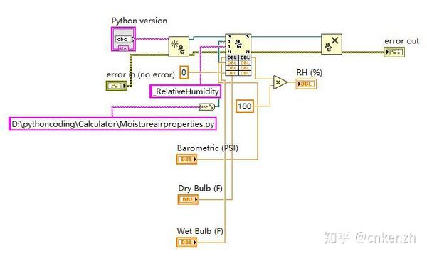 Labview and Python - 知乎