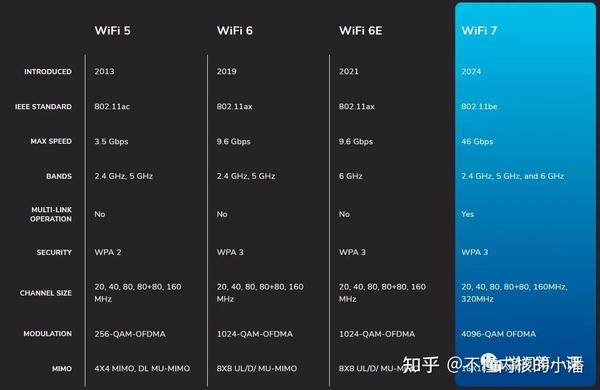 WiFi 7的特性 - 知乎