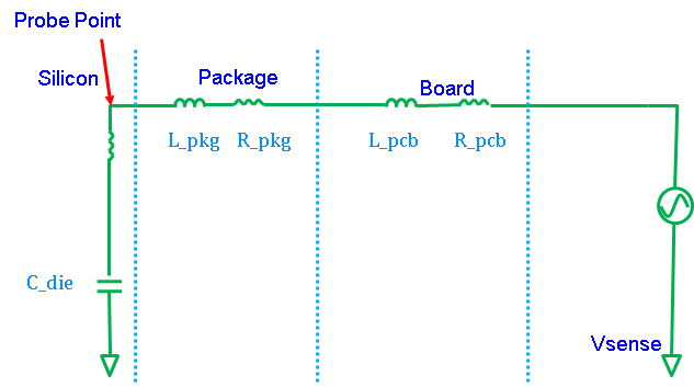 PDN网络模型分析 - 知乎