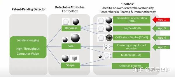 初创企业丨Bioelectronica——计算机视觉应用于单细胞分选 - 知乎