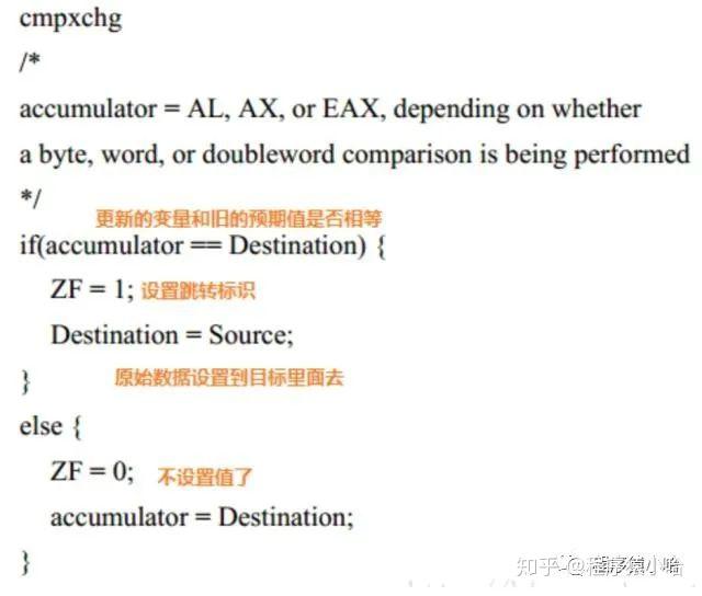 CAS算法详解 - 知乎