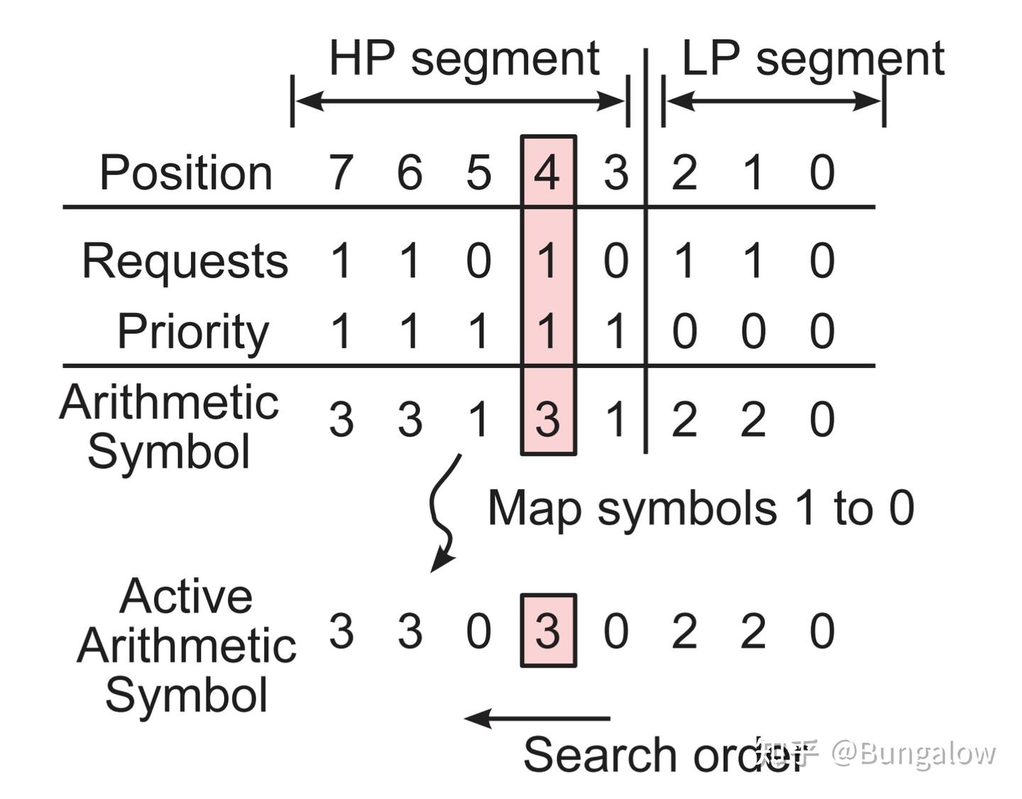 一种脑洞大开的Round Robin Arbiter - 知乎