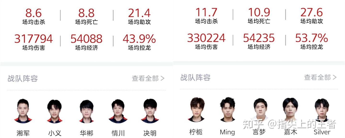 KPL卡位赛：DYG和EDGM生死交战，hero能否再现低谷到巅峰的神话？ - 知乎