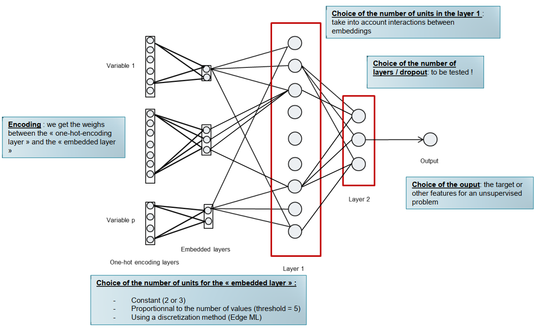 深度解析AutoML框架——MLBox：十行代码完成Titanic生存预测 - 知乎
