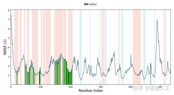 AutoMD：从初始结构到MD轨迹，只要一行Linux命令？ - 知乎
