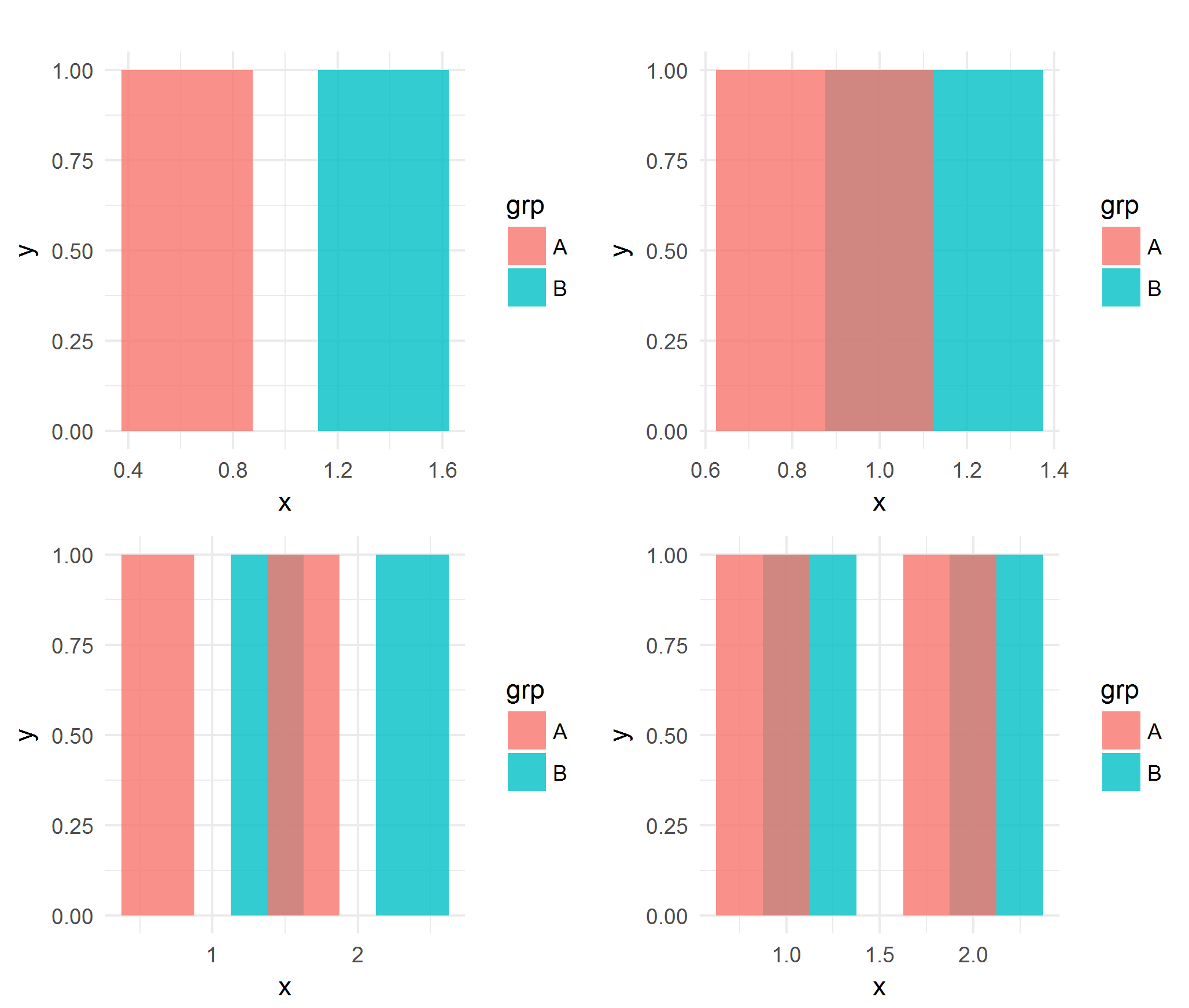 R Ggplot2 四 Stat Geom 和position 知乎