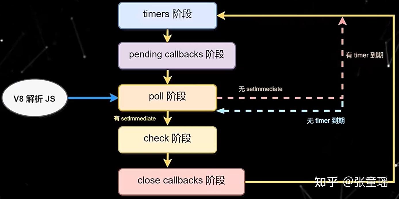 详解 Nodejs 事件循环 知乎